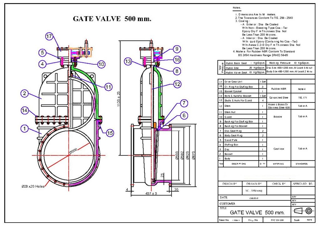 ประตูน้ำ – chavarakpipe