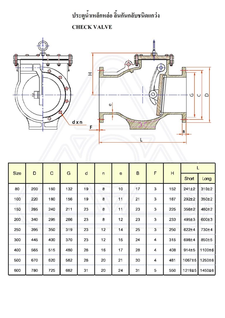 เช็ควาล์ว – chavarakpipe