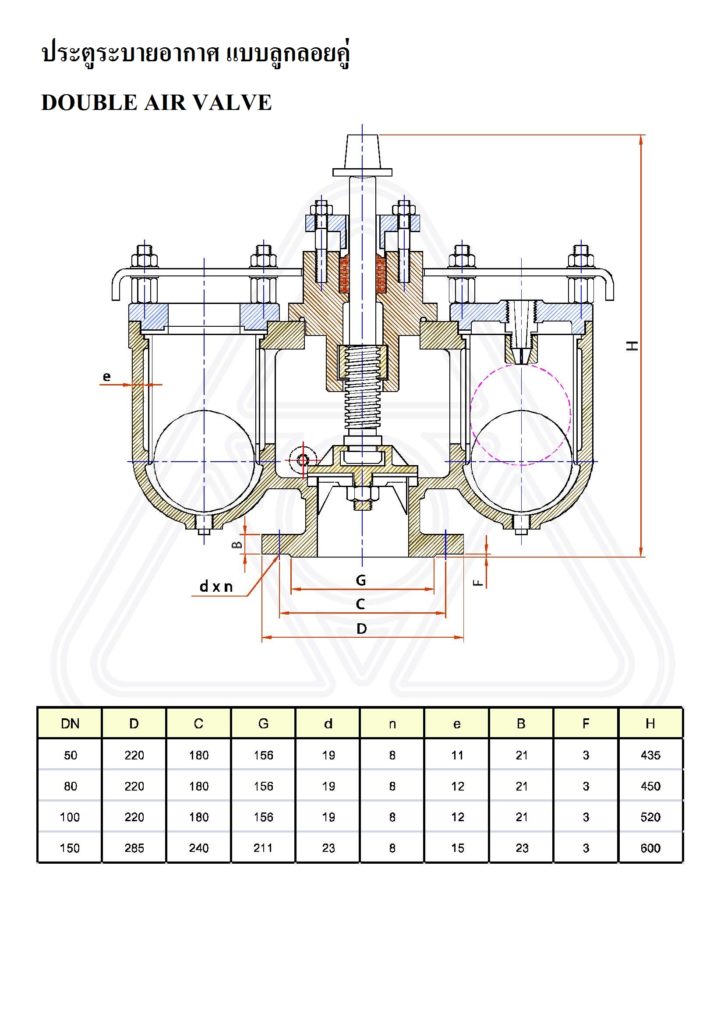เช็ควาล์ว – chavarakpipe